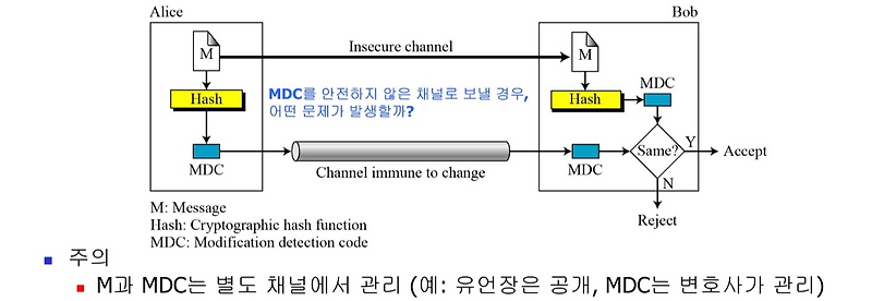 MDC(Modification Detection Code), MAC(Message Authentication Code)