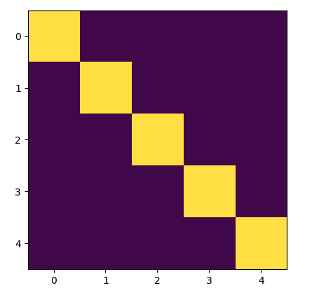 [ pytorch ] MaxPool2d, AvgPool2d 알아보기 ( Pooling Layer ) :: 코딩수집