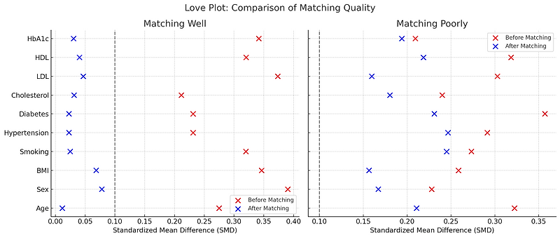 《실전 인과추론 시리즈 ① - PSM, IPTW 해부하기》