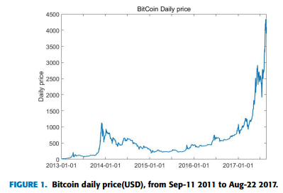 [논문 리뷰] An Empirical Study on Modeling and Prediction of Bitcoin Prices With Bayesian Neural ...