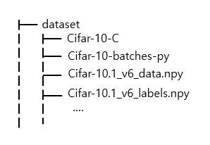 [실험 결과 재현 # 8] TTTFlow: Unsupervised Test-Time Training with ...