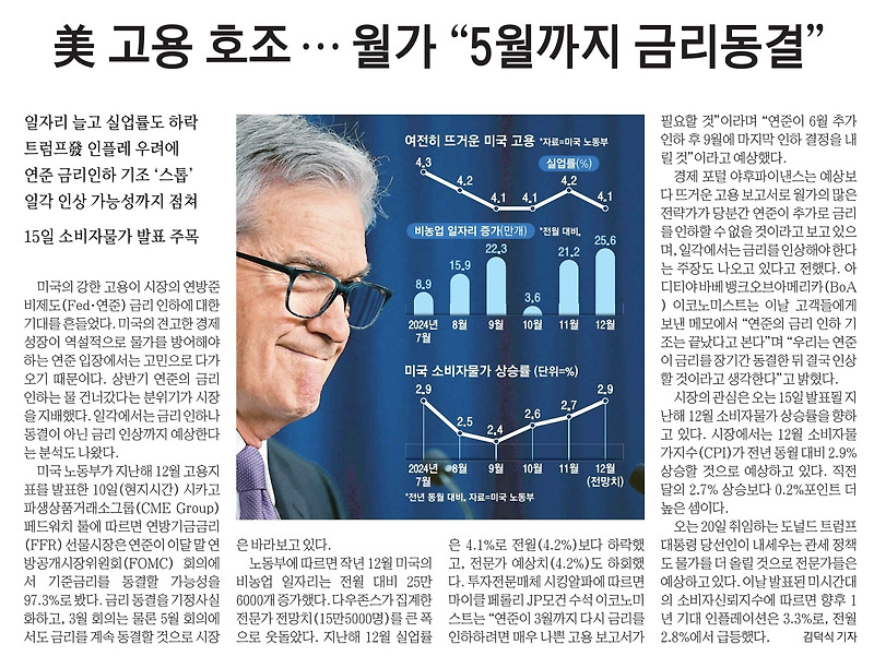 미국 금리 동결, 인상, 고용지표 호조세, 하이닉스 주가 상승, 하이닉스 ETF 관련주 상승, HBM 수요증가