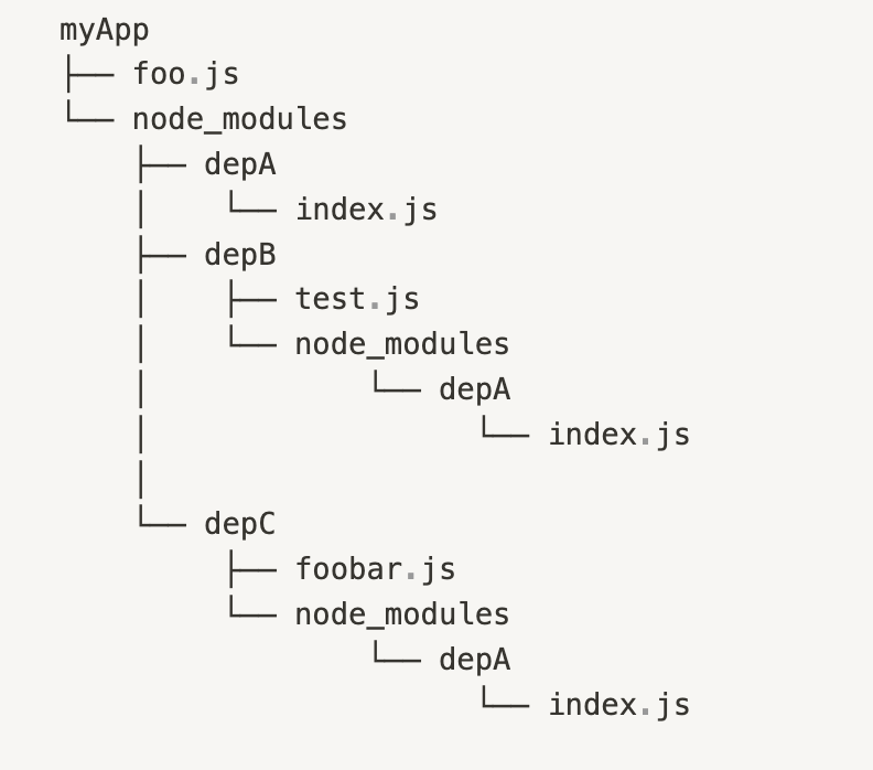 CommonJS (exports module.exports)