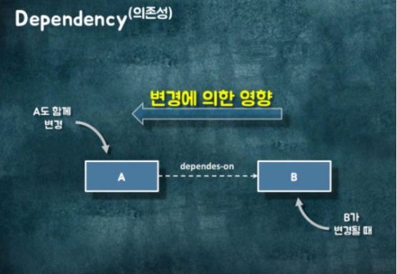 [Next Step] ATDD, 클린 코드 with Spring 8기 3주차 리뷰 - MNT_Dev