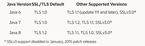 [WebtoB] SSL, TLS 관련 정보 및 설정