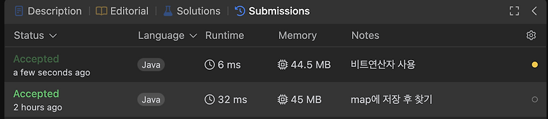 99클럽 코테 스터디 40일차 TIL Optimal Partition of String