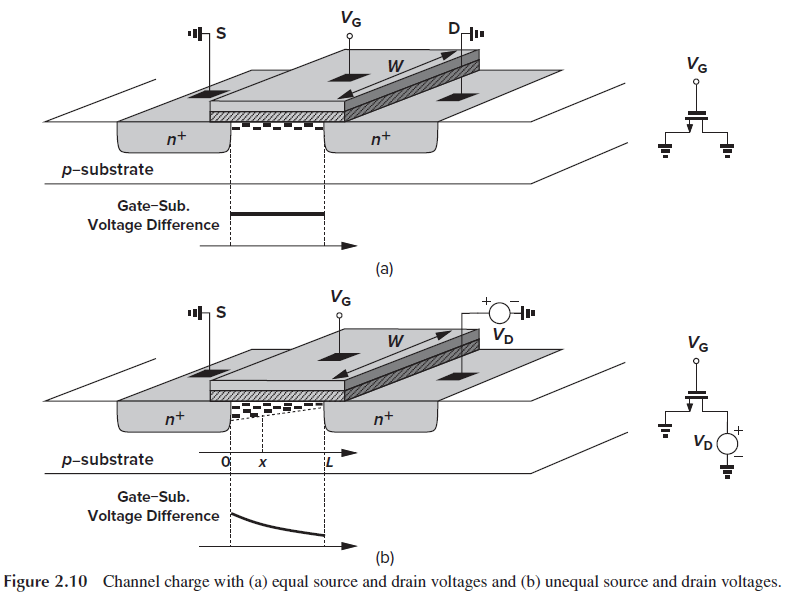 MOSFET Second-Order Effects(1) - Body Effect [Razavi][Ch2]