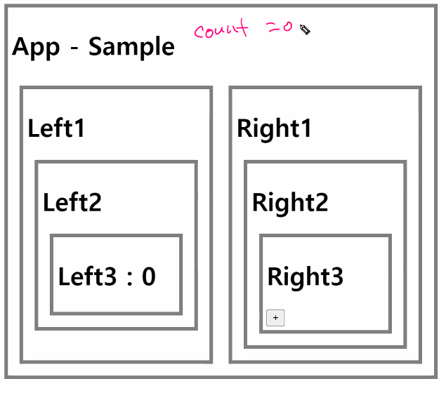 React #10 - context API, recoil/zustand 찍먹