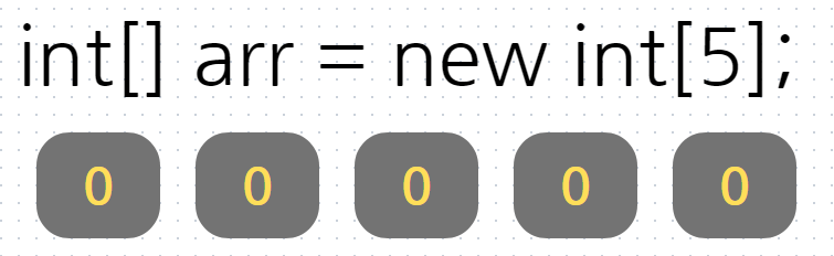 [백준 - 1차원 배열 - 10811번] JAVA (자바) 바구니 뒤집기