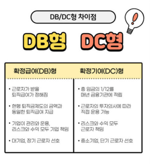 DB vs DC 퇴직연금, 어떤 차이가 있을까?(퇴직금)