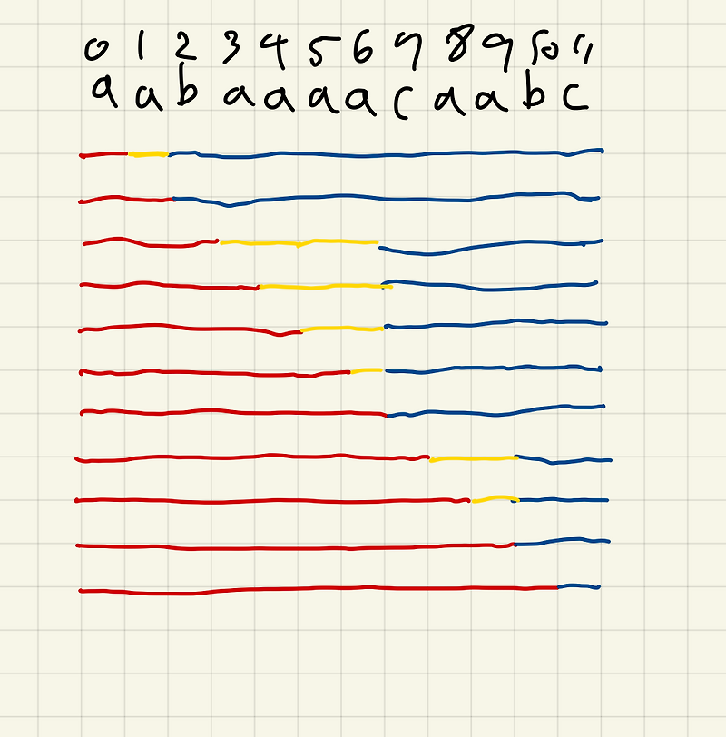 Leetcode 2516 Take K Of Each Character From Left And Right 넘치게 채우기