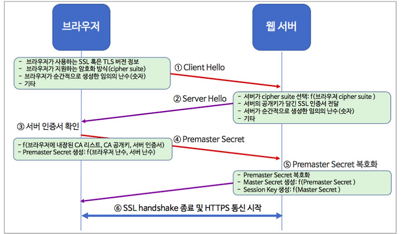 React Ip숨김처리 문제로 Node 서버가 안 켜지는 경우invalid Options Object Dev Server Has Been Initialized