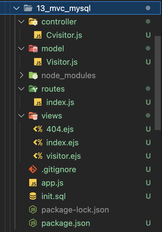 [포스코x코딩온] 웹개발자 입문 과정 6주차 | MVC MySQL 연동