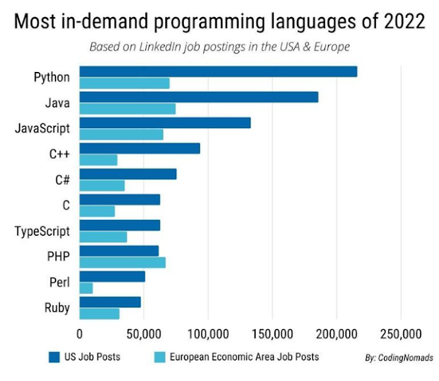 Python 왜 좋을까 해야 하는 이유