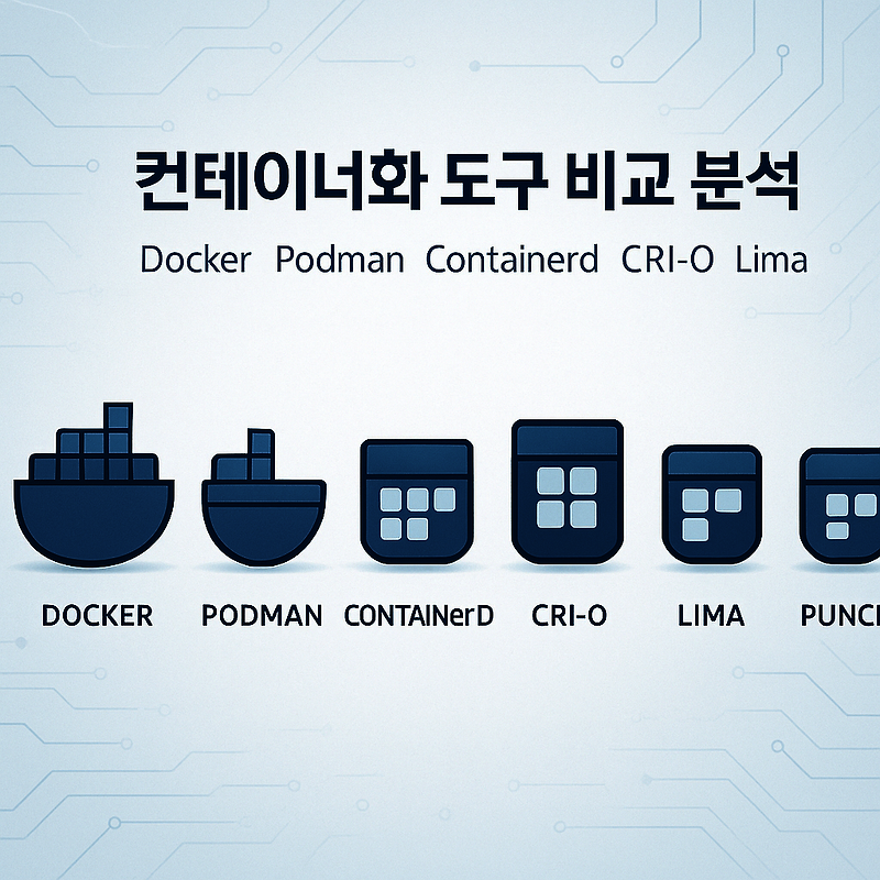 컨테이너화 도구 비교 분석: Docker, Podman, Containerd, CRI-O, Lima, Punch — IT Totality: 개발, 웹, 인프라까지