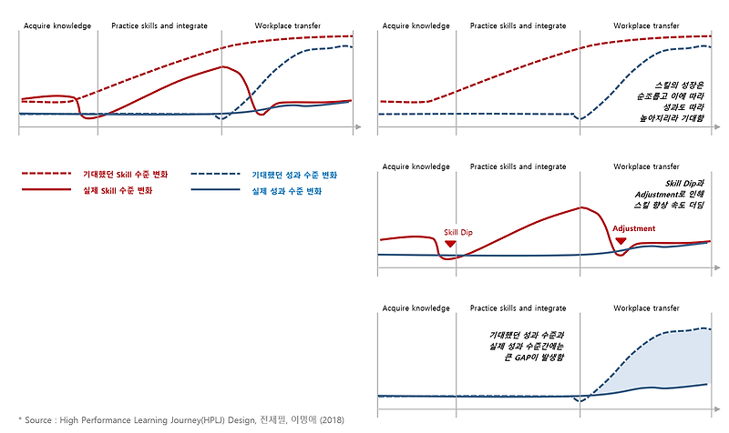 [HRD] High Performance Learning Journey (HPLJ)