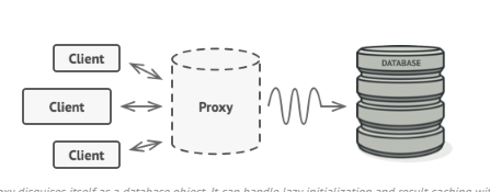 [Structural Pattern] - Proxy