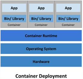 [Docker/docker compose] docker compose를 이용한 database 설치 — 개발일기