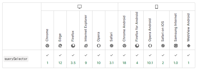 30개 프로젝트로 배우는 프론트엔드 with React - Prat1. Basic :: 파워코딩이 좋은 퍼블리셔