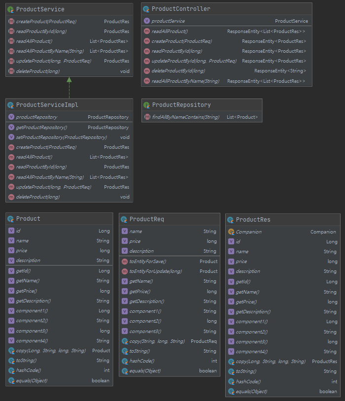 Spring boot와 Kotlin으로 REST API 만들기 (1): 개요