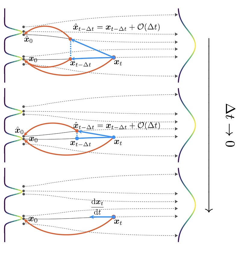 [Generative] Simplifying, Stabilizing & Scaling Continuous Time Continuous-time Consistency ...
