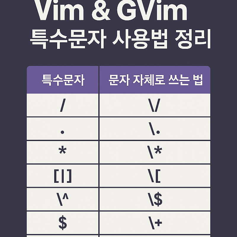 [Vim & GVim] 특수 문자 사용하는 방법 정리: 백슬래시와 대체문자