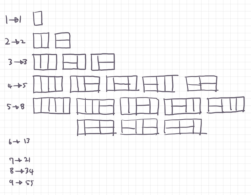 [백준/JAVA] 11726번 2xN 타일링 - DP :: LST.dev