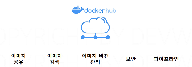 3. 이미지 레지스트리 — An Devlog