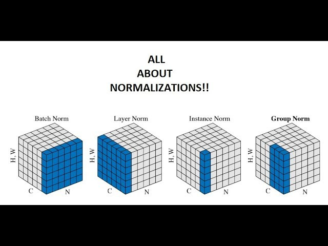 정규화(Regularization과 Normalization의 차이) — 외부 저장소