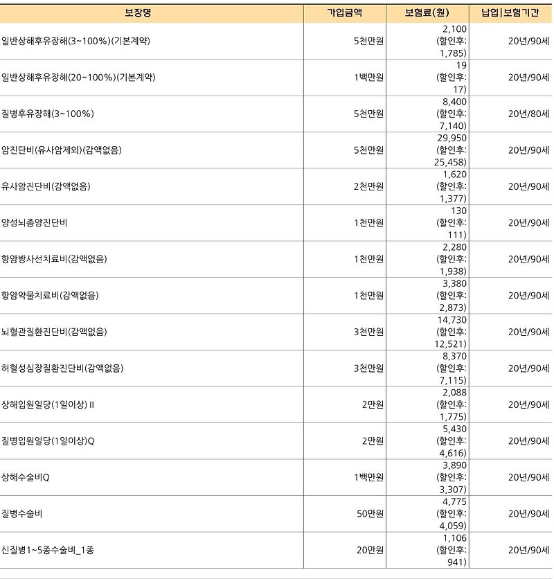 KB손해보험 닥터플러스 건강보험 괜찮을까요?? :: 속 시원한 보험이야기