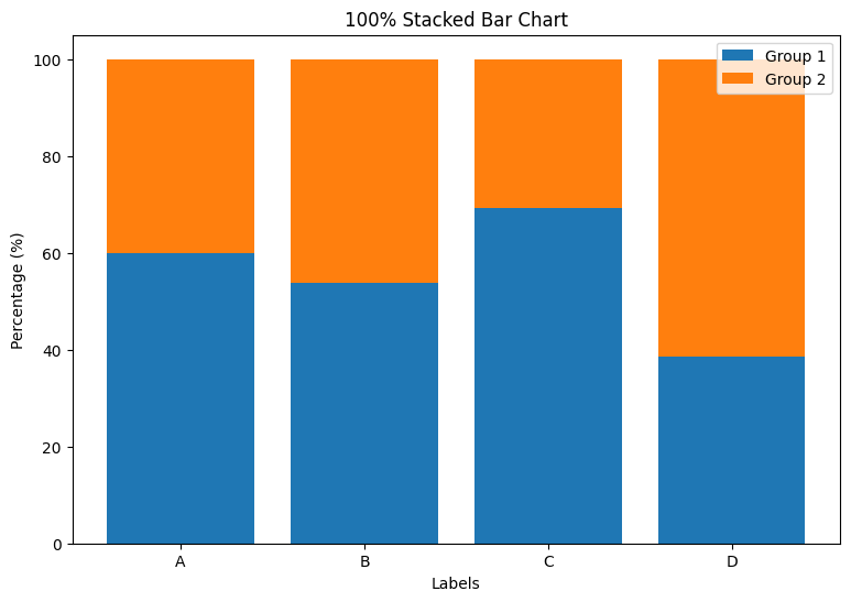 Matplotlib 막대 그래프 그리는 7가지 방법(errorbar, 100% 누적 바 등)