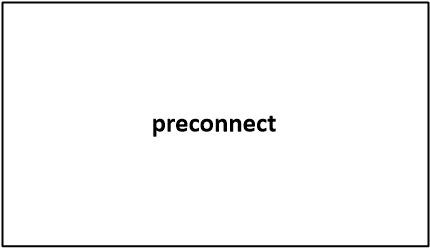 preconnect