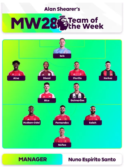 24-25 EPL 28R 이주의 팀 베스트 11 및 감독 선정