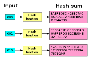 JWT 토큰 암호화 알고리즘 - HS256과 RS256