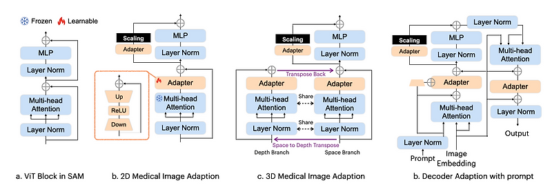Medical SAM Adapter: Adapting Segment Anything Model for Medical Image ...