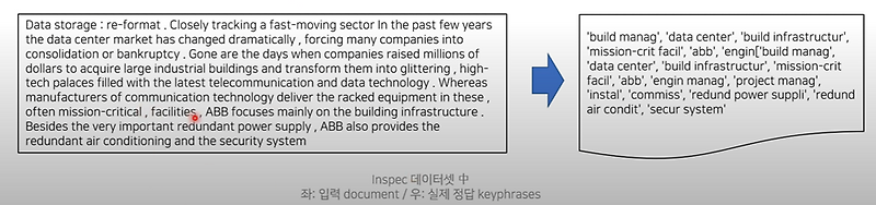 [Paper Review] Phraseformer:Multimodal Key phrase Extraction using Transformer and Graph Embedding