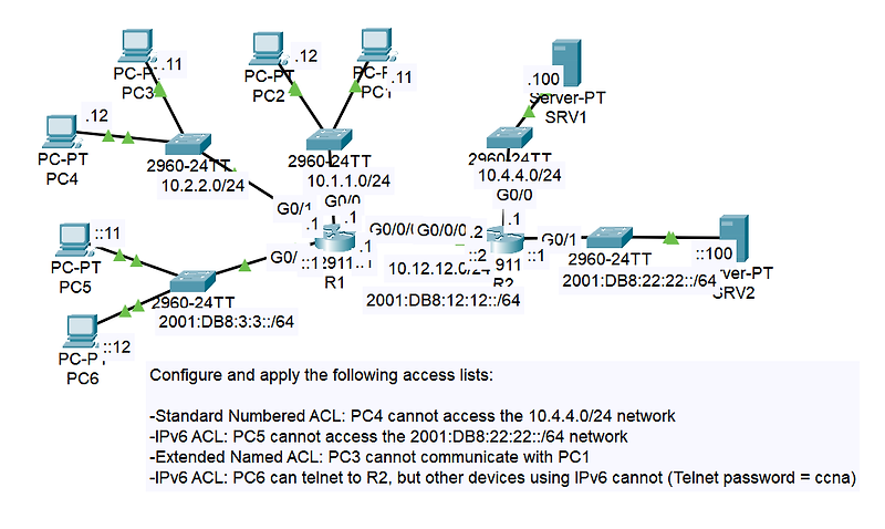 CCNA LAB ACL