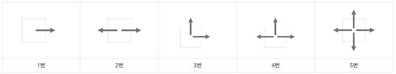 [Python] 백준 15683번 - 감시 (골드 4)
