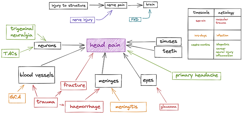 Excalidraw - Online Whiteboard