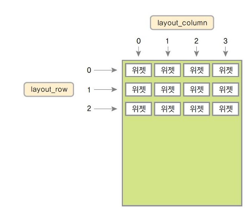 [Android] GridLayout