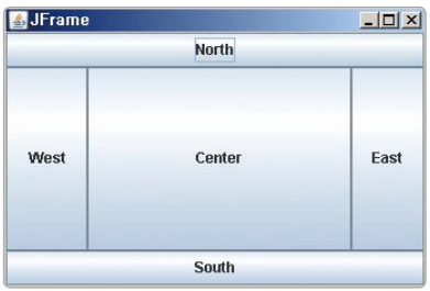 [java] 이것이 자바다 부록 Java UI 2 (Swing을 이용한 컴포넌트 배치 1)