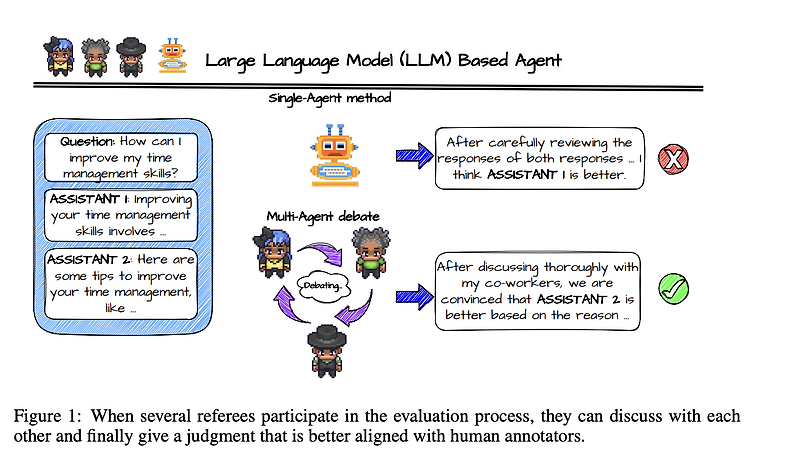 ChatEval: Towards Better LLM-based Evaluators through Multi-Agent debate :: 여정민의 블로그