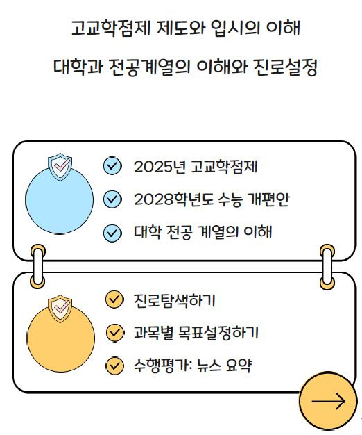 고교 학점제? 제대로 된 컨설팅을 진행해보자.