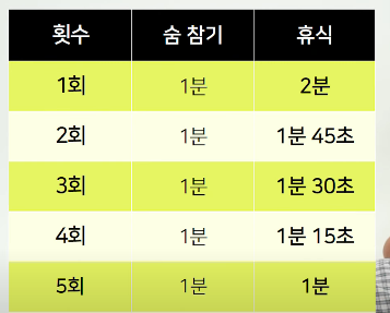 ️ 수영 강좌 정리하기 :: 호흡편