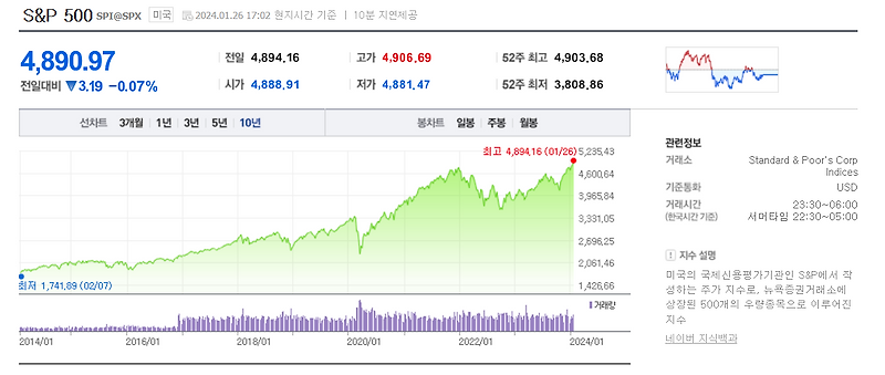 QLD, SSO, UPRO, TQQQ etf 총정리