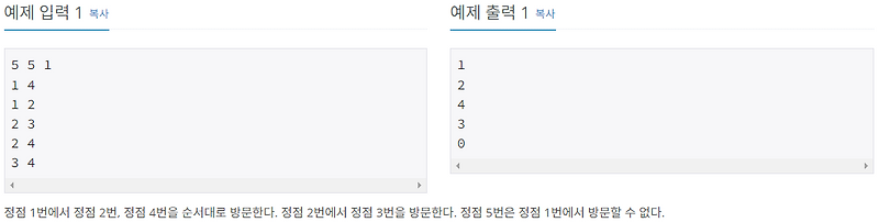 [백준/Python] 24444번 : 알고리즘 수업 - 너비 우선 탐색 1