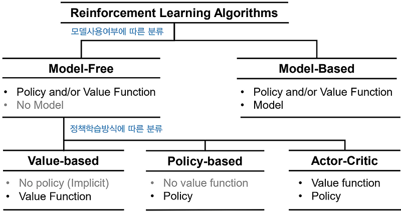 [Gain Study_RL]: Reinforcement Learning(1) :: this.code();