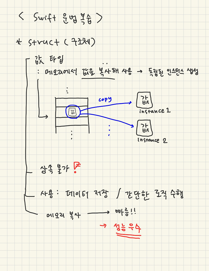 [사전캠프 TIL 1일차] Struct / Class / Protocol :: (블로그 이사중... ^^*~~~)비둘기의 iOS🔥⏱️⏩