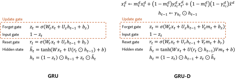 [Review] Recurrent Neural Networks for Multivariate Time Series With Missing Values