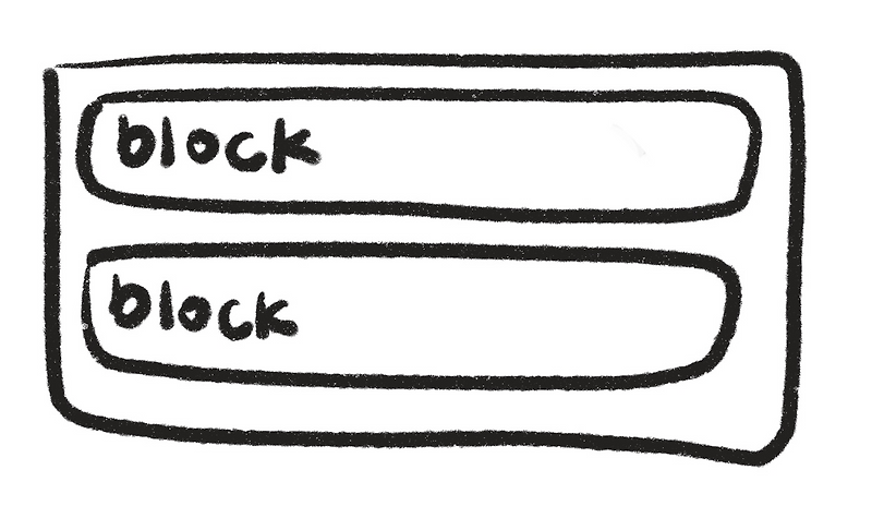 (CSS) display 속성(block, inline, inline-block) — 기록하는 개발자